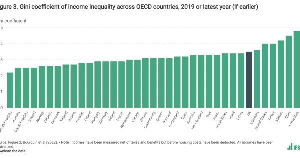 Gini Coefficient Of Income Inequality Across Oecd Countries 2019 Or Latest Year If Earlier
